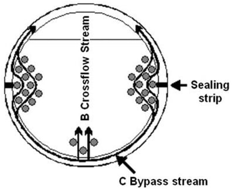 * Shell and Tube heat exchanger 설계 절차 R1 : 네이버 블로그