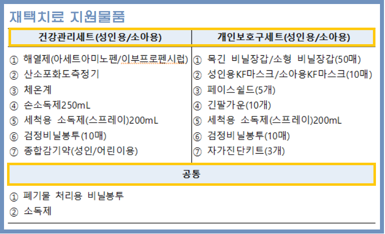코로나 확진자 생활지원금 신청 재택치료 동거인 격리 기간 네이버 블로그