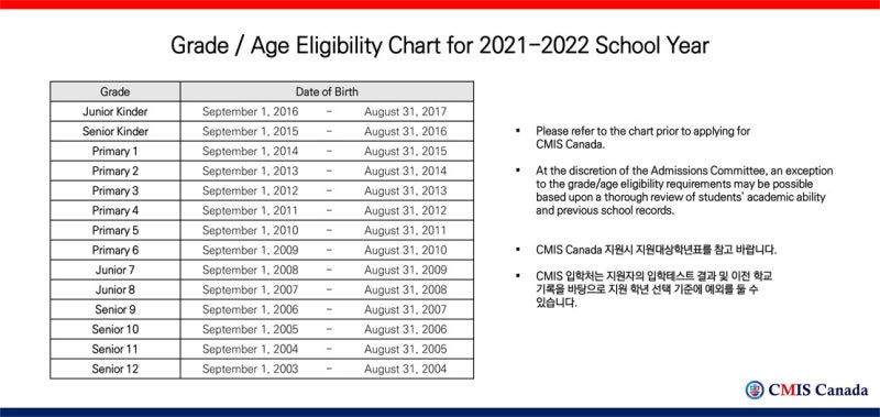 송도 CMIS Canada 입시정보 – 등록금 학비, 제출서류, 입학시험 (캐나다 학력 인증받을 수 있는 국제학교) : 네이버 블로그