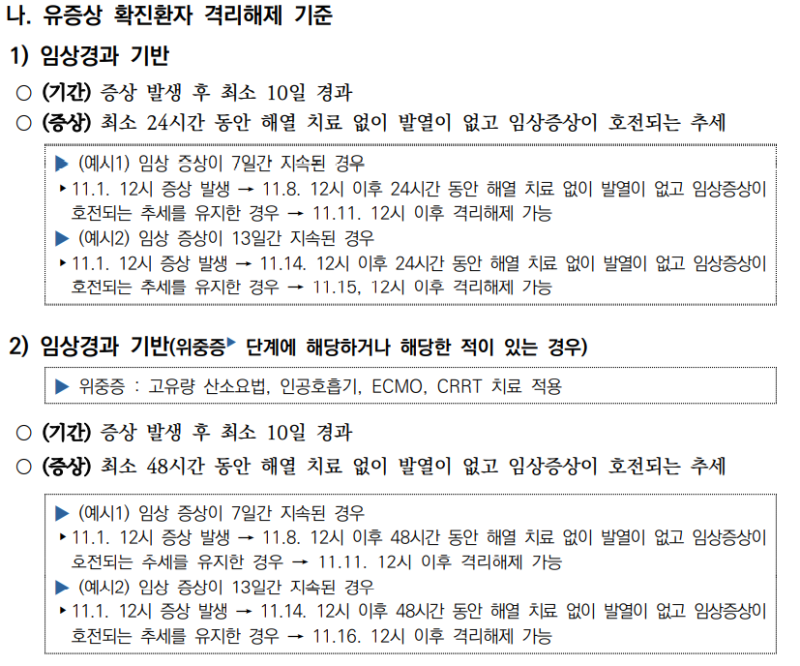 코로나 확진자 격리해제후 양성나오는경우 전파력 일상생활 가능파헤치기 네이버 블로그