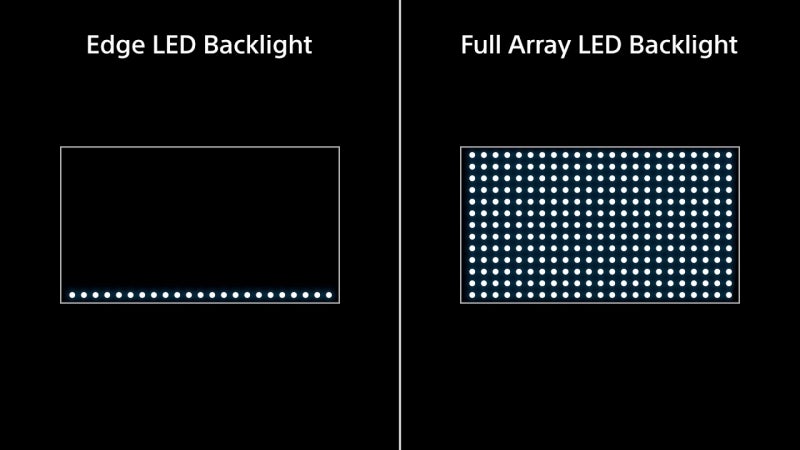 Full Array vs D-LED vs E-LED 과연 어떤 차이가 있을까? : 네이버 블로그
