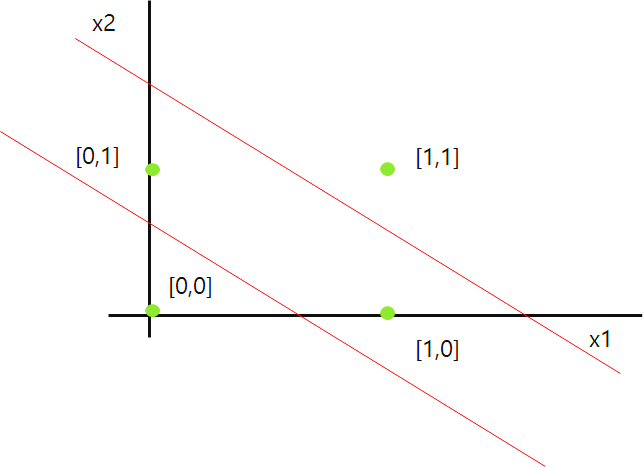 머신러닝 기초 - Multi Layer Perceptron 이란? : 네이버 블로그