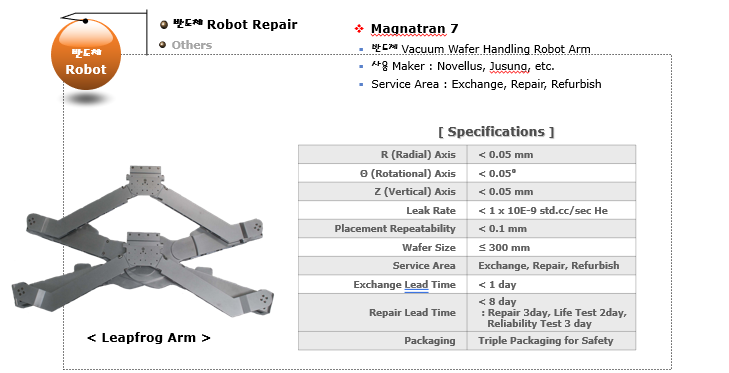 BROOKS AUTOMATION MAG7 ARMSET 2