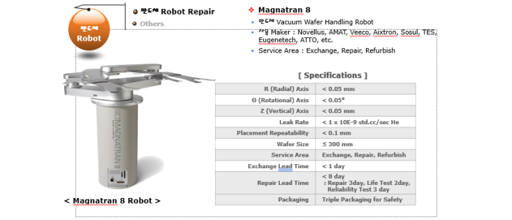 # H Company Brooks Automation Mag7 Robot Overhaul
