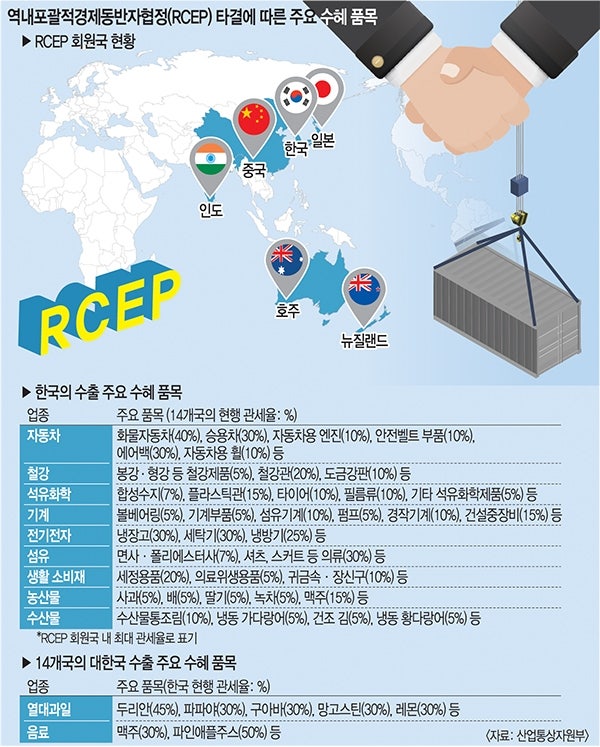 RCEP FTA!! 2022년 2월 1일 발효준비완료! : 네이버 블로그