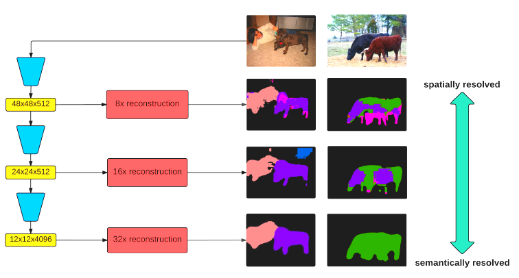 Laplacian Pyramid Reconstruction and Refinement for Semantic ...