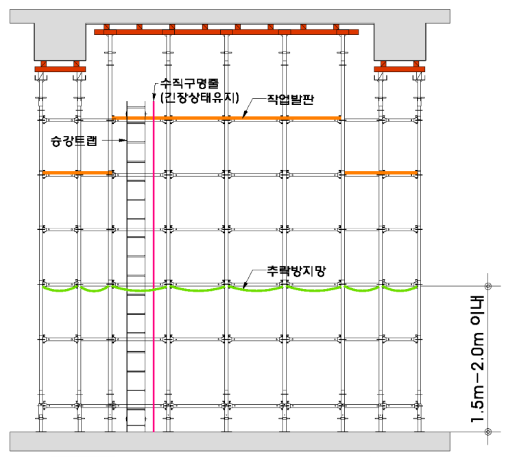 시스템 동바리 설치 안전 검토 확인사항 네이버 블로그