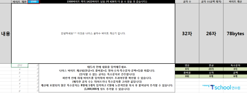 Neis 입력 글자수를 미리 알 수 있다면 생기부 입력 시 꼭 필요한 나이스 바이트 계산기 네이버 블로그