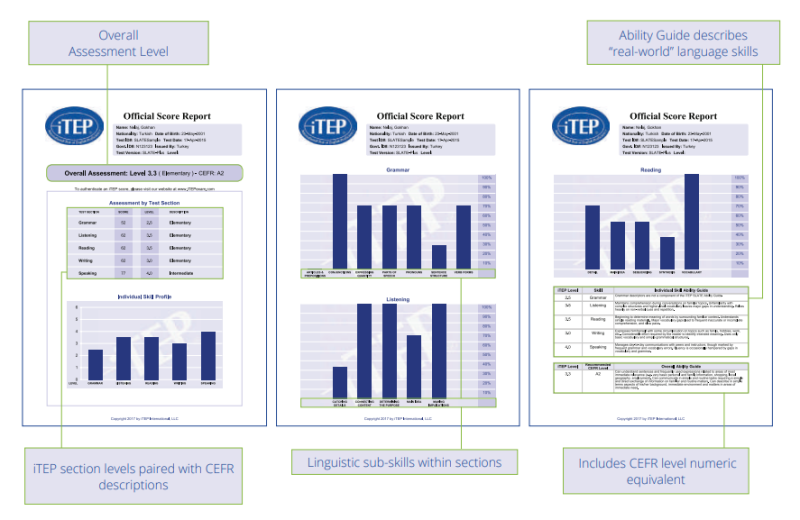 [미국조기유학] iTEP SLATE 시험 소개 : 네이버 블로그