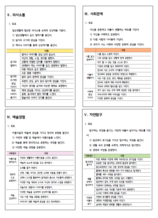 유아임용 2019 개정 누리과정 고시문 요약본 자료 나눔 네이버 블로그