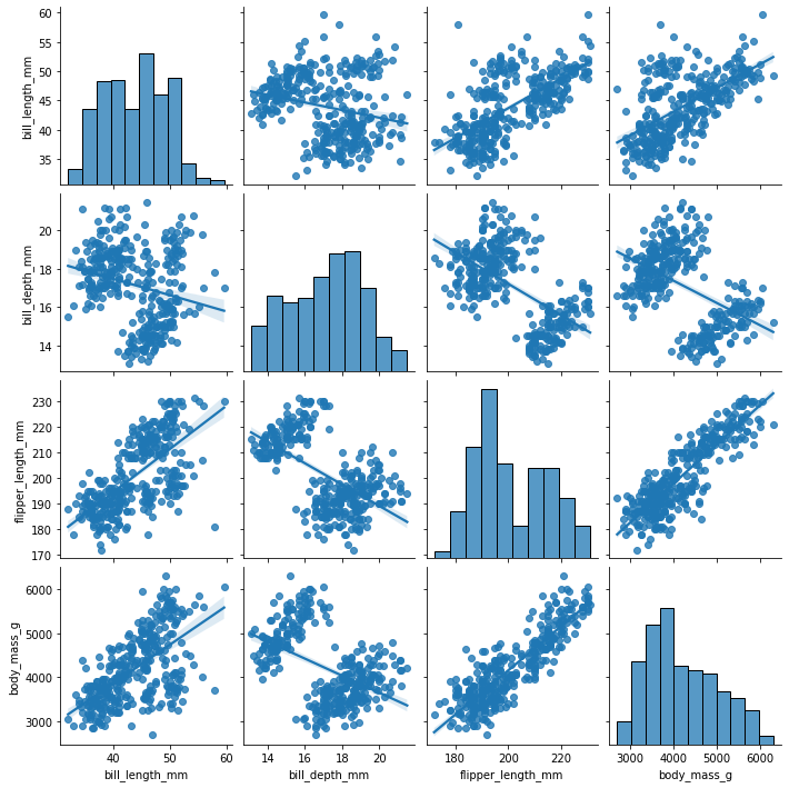 Pair Plot 상관계수 시각화 (구글 Colab 코랩 파이썬 빅데이터 코딩 공부) : 네이버 블로그