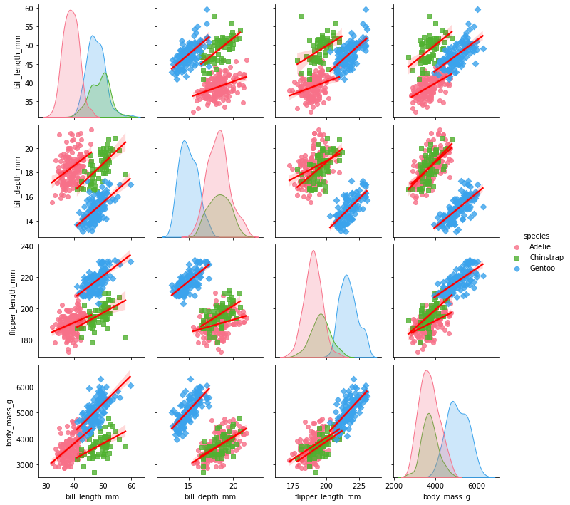 Pair Plot 상관계수 시각화 (구글 Colab 코랩 파이썬 빅데이터 코딩 공부) : 네이버 블로그