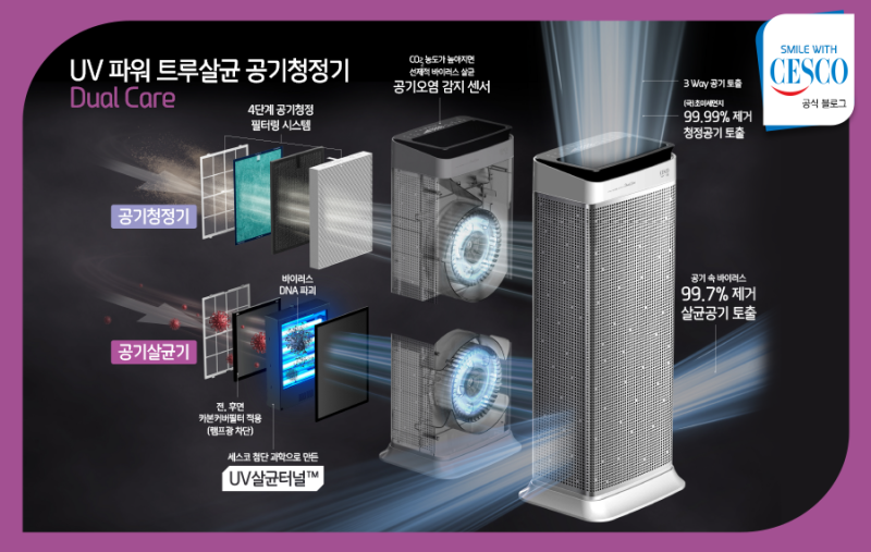 공기 중 초미세먼지와 바이러스를 한 번에 해결하려면 세스코 Uv 파워 트루살균 공기청정기 네이버 블로그