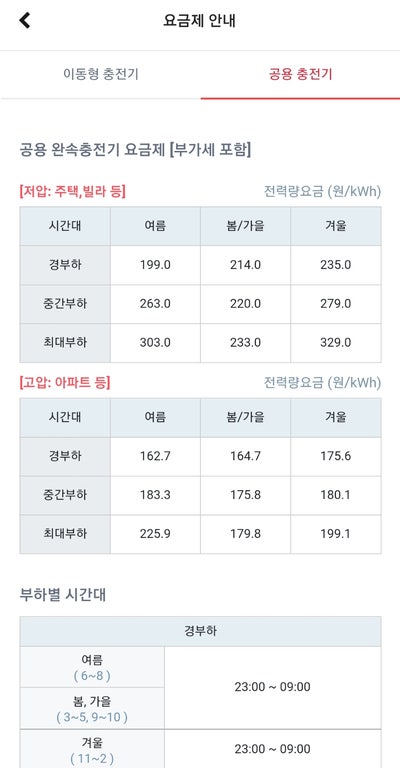 파워큐브의 과금형 콘센트 전기차 충전기를 이용한 전기차 충전 사용법 이용요금 네이버 블로그