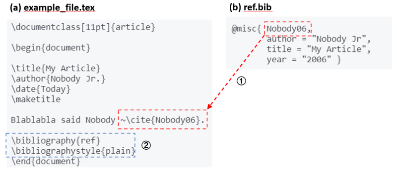 Overleaf Citation 사용법, bib파일 원리 : 네이버 블로그