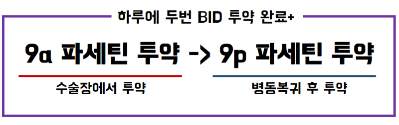 의학용어 qd, bid, tid, qid, qod 알아보기 : 네이버 블로그