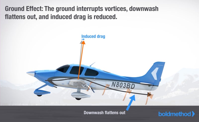 [aerodynamics] 항력(Drag)에 대해 알아보자.(유도항력 Induced drag, Ground effect)(2편 ...