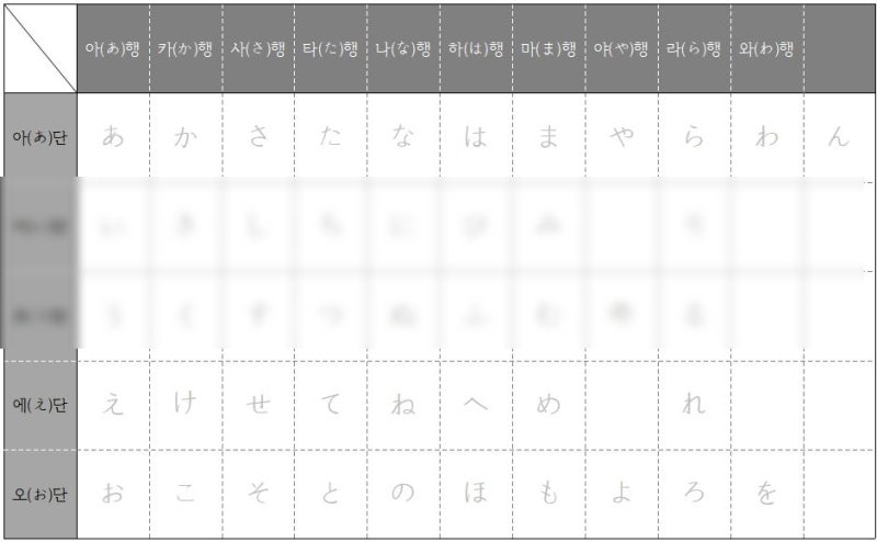 일본어 히라가나 50음도 발음과 쓰기 연습을 위한 한글 파일 Pdf 다운로드 네이버 블로그