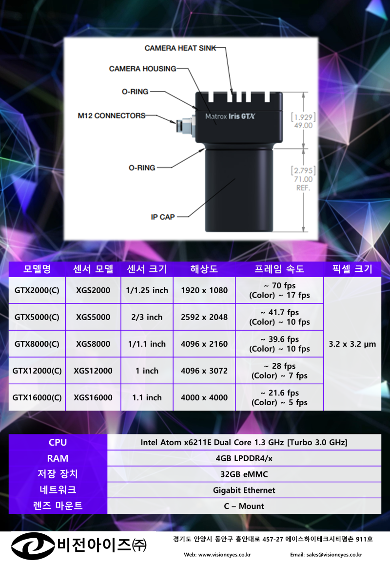 [2021] Matrox Iris GTX 스마트 카메라 홍보 자료 : 네이버 블로그