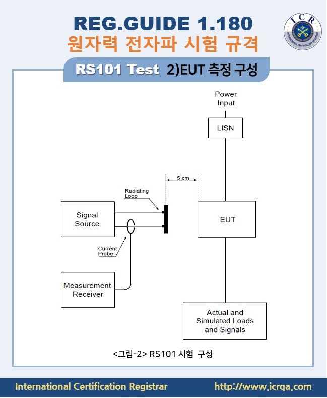 [ICR/군용,원자력] 원자력 전자파 시험-9 : RS101 : 네이버 블로그