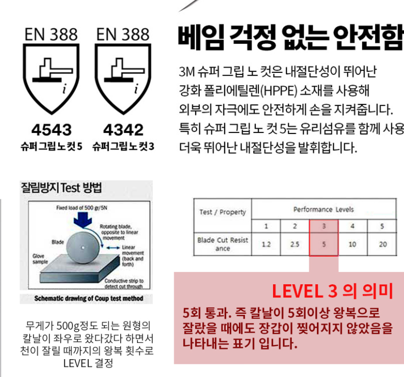 ANSI Cut Resistant Gloves Levels (EN388) : 네이버 블로그