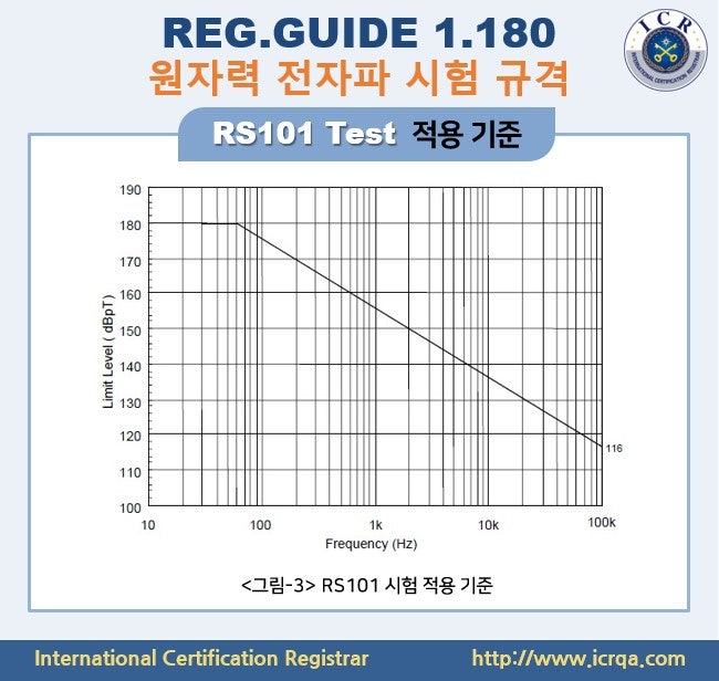 [ICR/군용,원자력] 원자력 전자파 시험-9 : RS101 : 네이버 블로그