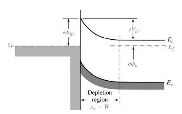 물리전자 9장 Pn 접합과 Schottky 다이오드 Chapter 9 The Pn Junction And