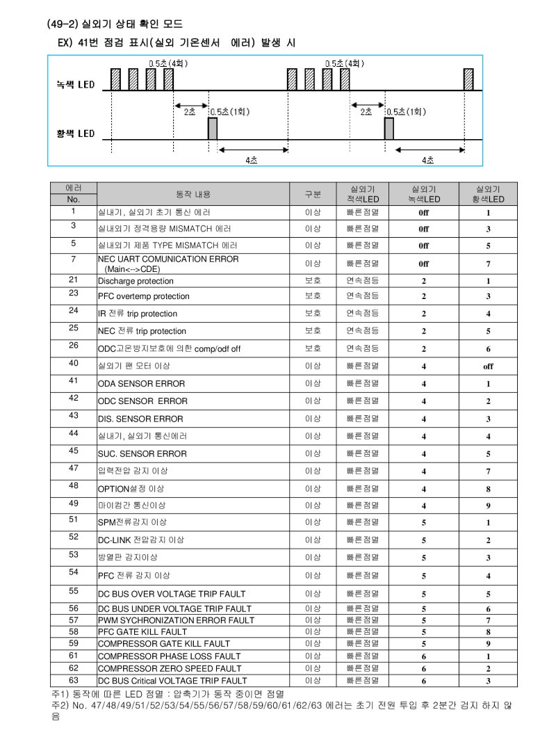 캐리어 제품 에러코드 ☜ : 네이버 블로그