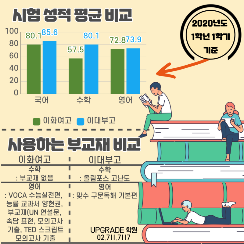 고등학교 입시 이대부고 Vs 이화여고 네이버 블로그