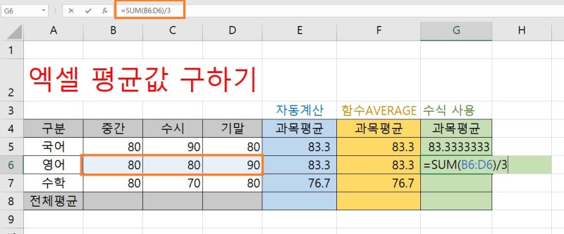 엑셀 평균 함수 Average를 이용한 평균값 구하기 방법 네이버 블로그