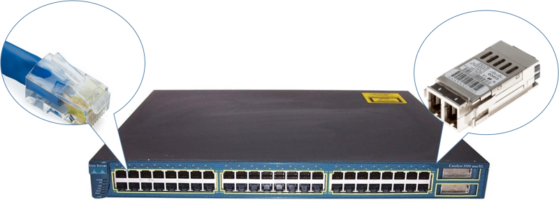 네트워크 Tranciver 종류 Gbic, SFP, 광케이블, SX ,LX ,ZX 멀티모드, 싱글모드 : 네이버 블로그