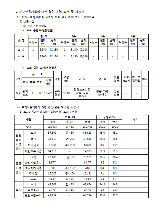 양평 금왕지구 농어촌관광휴양단지 군관리계획지구단위계획구역 및 계획 결정변경 및 지형도면 고시양평군 고시 제2021