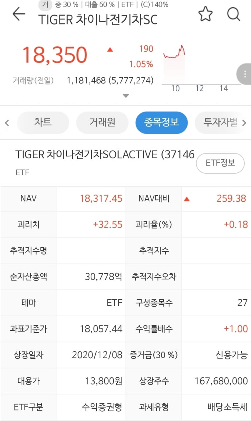 ETF 액티브 패시브 종류별로 이해하기! : 네이버 블로그