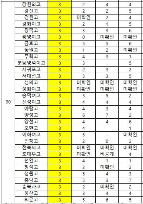 2022 서울대 수시 최초 합격생수 고교별 현황 네이버 블로그