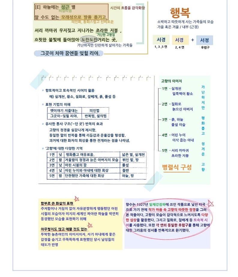 영덕고 국어 천재박 국어 4 1 향수정지용 네이버 블로그