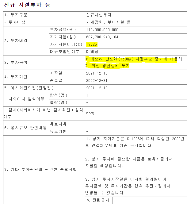 PCB 증설 현황 : 네이버 블로그