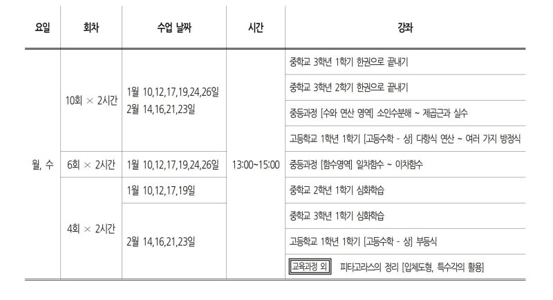 2022년 클라비스 중등관 겨울방학 특강 개강!!! : 네이버 블로그