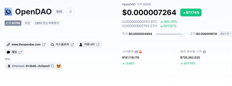 The Open Dao 토큰 에어드랍 : 네이버 블로그