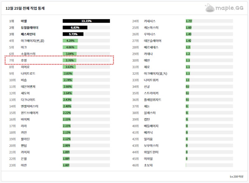 메이플스토리 호영 스킬트리 및 어빌리티 공략전용 퀘스트 목록 추가 네이버 블로그