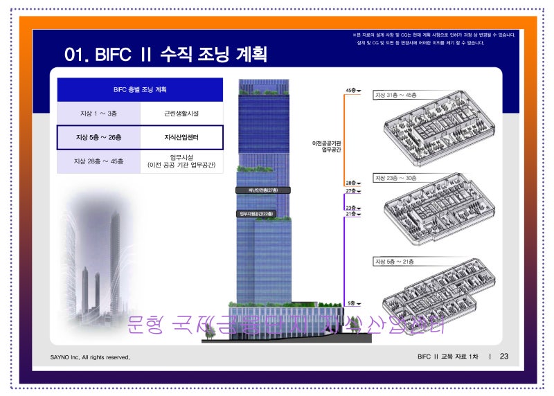 부산 문현 국제금융단지 지식산업센터 BIFC2 입주 및 투자 안내 : 네이버 블로그