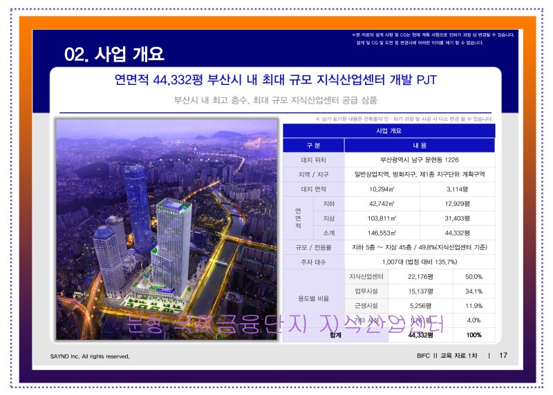 부산 문현 국제금융단지 지식산업센터 BIFC2 입주 및 투자 안내 : 네이버 블로그