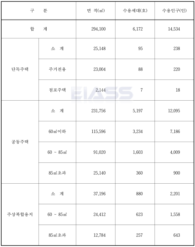 경기도안산시 안산신길2 공공주택지구 조성사업 네이버 블로그