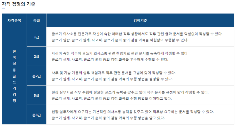 자격증 한국실용글쓰기 2급 합격 후기독학kbs한국어능력시험과 비교 네이버 블로그