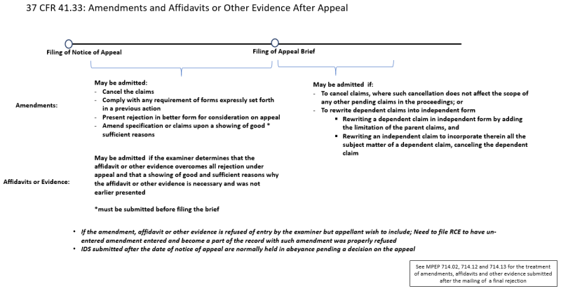 Patent Bar Exam Prep: MPEP 1200 Appeal : 네이버 블로그