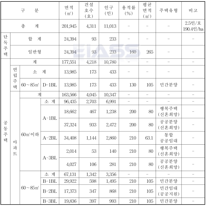 경기도성남시 성남낙생 공공주택지구 조성사업 네이버 블로그