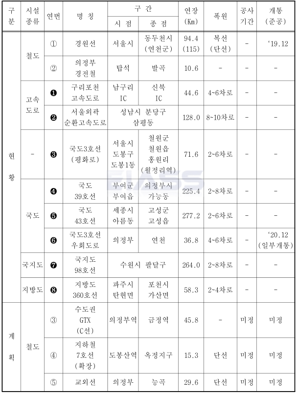 경기도의정부시 의정부우정 공공주택지구 조성사업 네이버 블로그