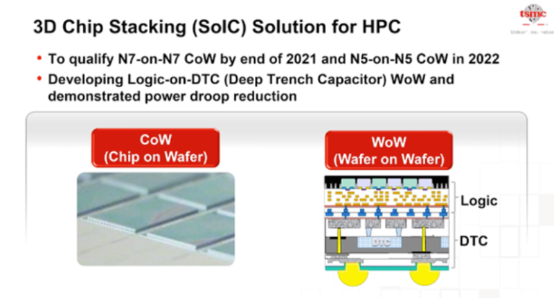 4. TSMC의 3D-SoIC(System of Integrated Chips)의 핵심기술은 무엇일까? : 네이버 블로그
