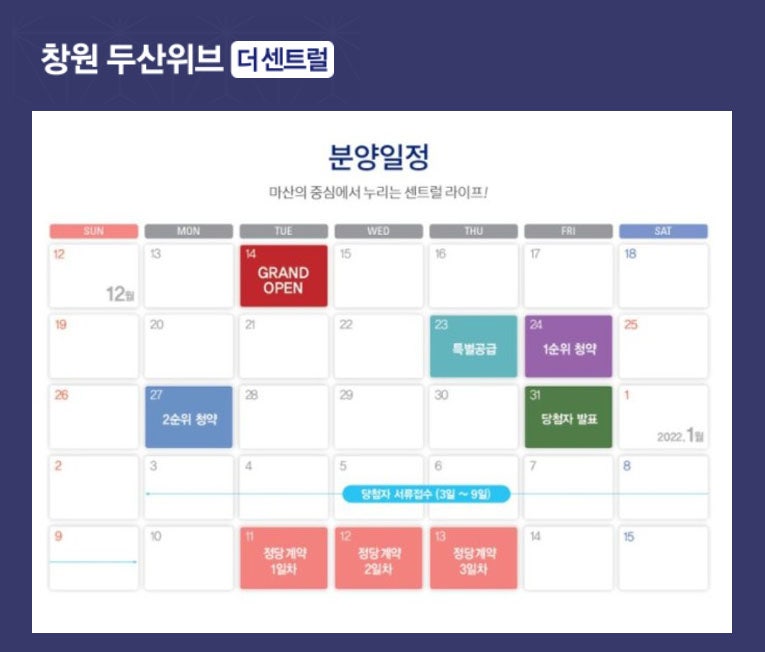 창원 두산위브 더센트럴 분양권 전매 매도매수 관련 프리미엄 상담 네이버 블로그