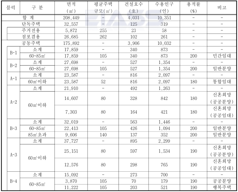 경기도의정부시 의정부우정 공공주택지구 조성사업 네이버 블로그