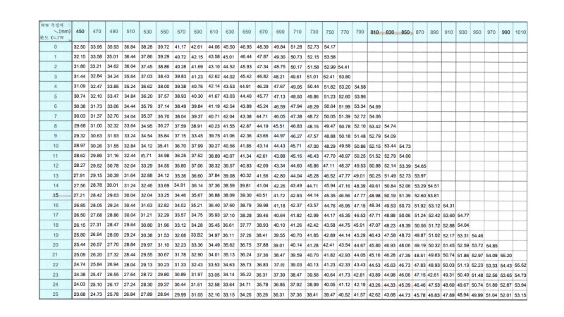 NAFS-III (HCFC Blend A )의 약제 조견표 : 네이버 블로그